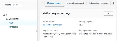 Securing Apis Using Api Gateway With Lambda Authorizer And Jwt