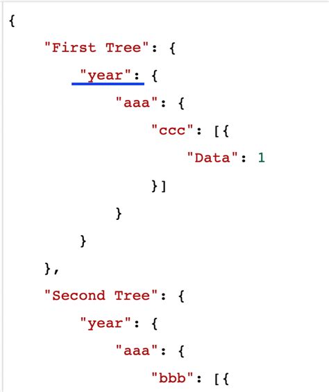 Json Retrieve Title Of A Node Within Firebase Realtime Database Swift