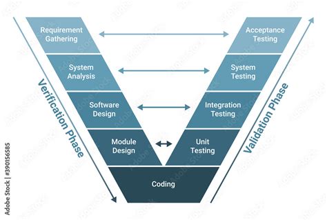 V Model Software Development Methodology Scheme Diagram Process Infographics Stock Vector