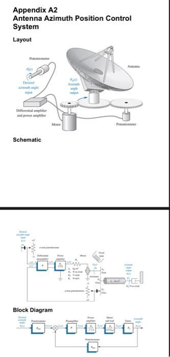 Solved Challenge You Are Now Given A Problem To Test Your