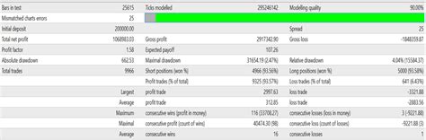 Looking For A Professional Programmer With Expertise In Mql4 And 5 To Collaborate To Code 2