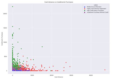 Data Science Project Portfolio Data Science Project Portfolio