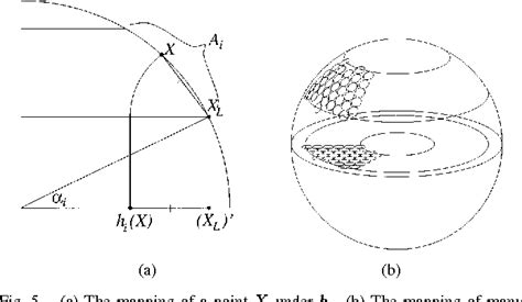 Figure 5 From Gaussian Source Coding With Spherical Codes Semantic
