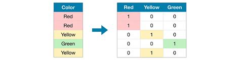 data science interview questions part 5 data preprocessing machine learning geek