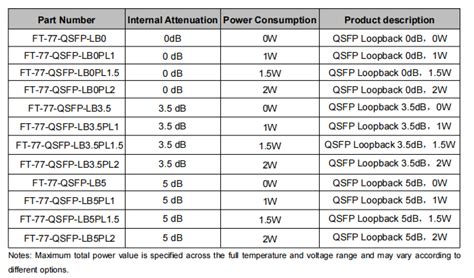 40g Qsfp Electrical Passive Loopback 25g~400g高速光模块 Sfp光模块 全国产化可选