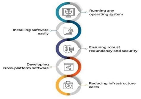 Virtualization For Devops Best Practices Rejolut