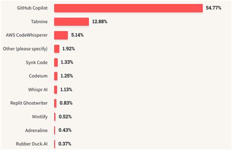 stack overflow developers survey 2023 Пикабу