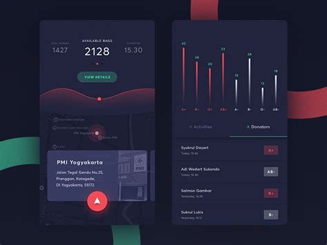 Mobile Dashboard Design Examples For Android And Ios