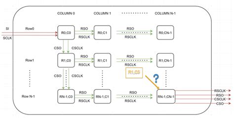 DS CP About Serial Interface Design Interface Forum Interface TI E E Support Forums