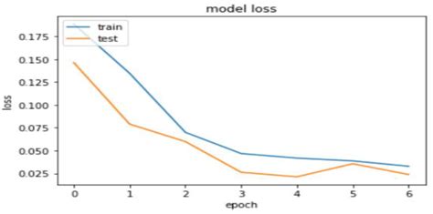 Applied Sciences Free Full Text Advanced Deep Learning Model For