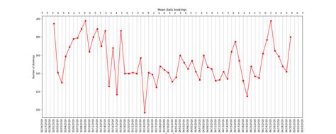 Python Highlight Weekend On X Axis Matplot Lit Stack Overflow