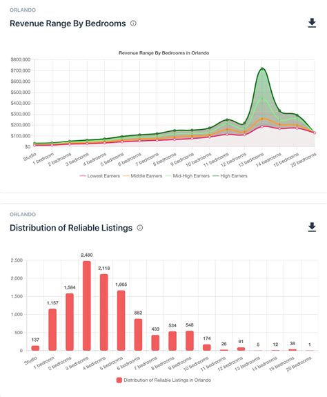 Mastering Advanced Analytics Str Profit Map Guides