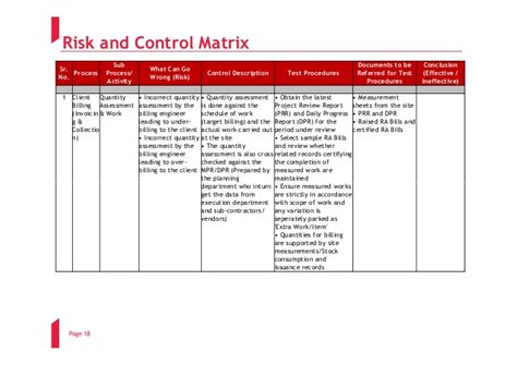 Internal Audit Risk Assessment Matrix Lasopaholo