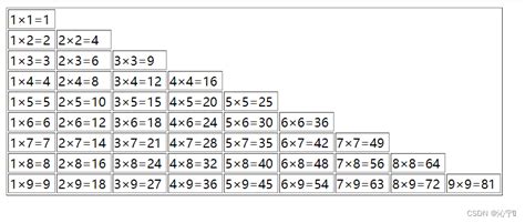 实现网页上打印输出九九乘法表jsjs输出99乘法表输出在页面上 Csdn博客
