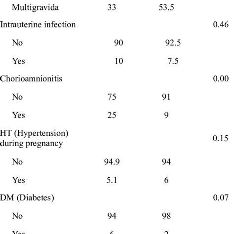 The Functional Mobility Scale Download Scientific Diagram