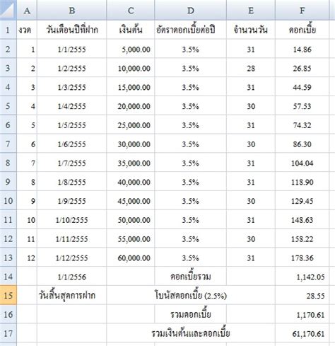 การใช้ Excel ช่วยคำนวณดอกเบี้ยเงินฝากประจำ
