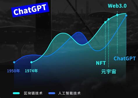 欧科云链研究院：爆火的 Chatgpt 和遇冷的 Web3 极客公园