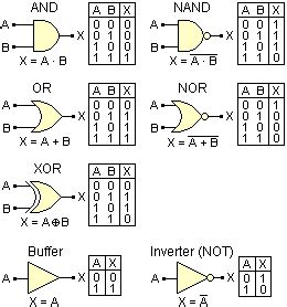 Logic Gates Flashcards Quizlet