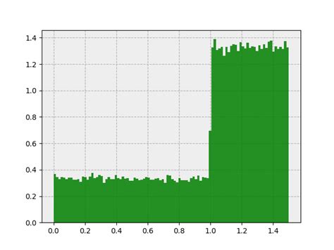 Diy Pseudorandom Number Generator Tim Cogan Blog
