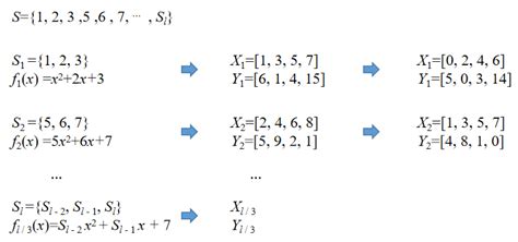 Applied Sciences Free Full Text Data Hiding Of Multicompressed