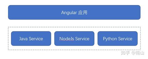 Smart Tools 网站的架构之美 知乎