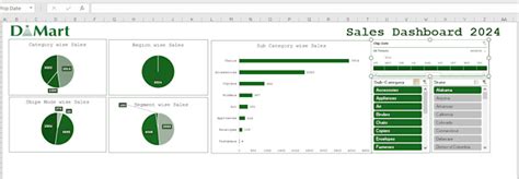 Do Data Dashboard And Data Visualisation In Excel By Puranbhandar Fiverr