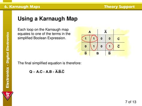 Karnaugh Maps Topics Covered In This Presentation Karnaugh Maps Ppt