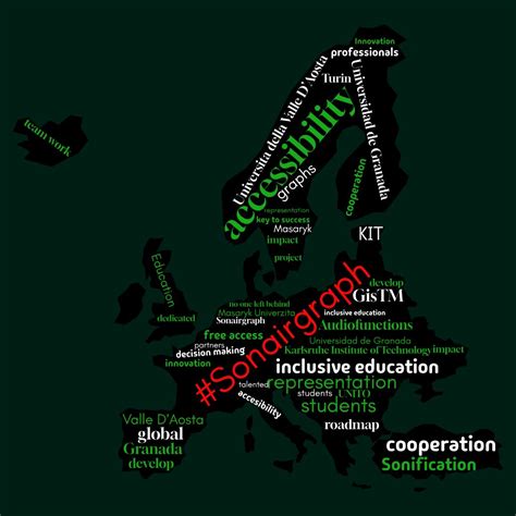 Sonairgraph Accesibility Inclusiveeducation Audiofunctions Sonification Graphs