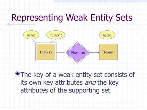 Ppt Cs422 Principles Of Database Systems Entity Relationship Model