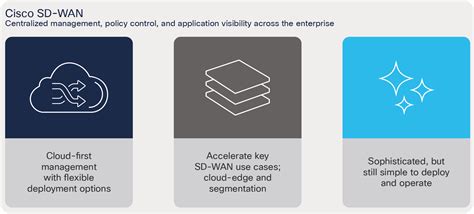 Cisco Learning Network Space