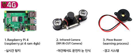 Github Peerlees Drowsiness Detector Eye Blink Detector In Infrared Ray