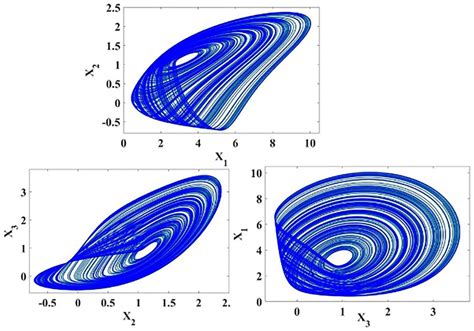 Time History Of Synchronization Errors Download Scientific Diagram