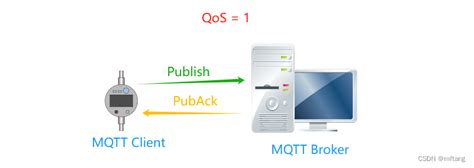 详解mqtt message queuing telemetry transport）通信机制 csdn博客
