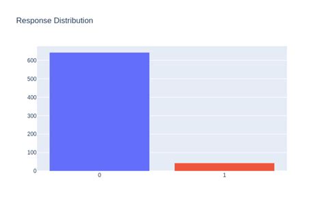 Interpret Your Regression A Walk Through Logistic Regression By