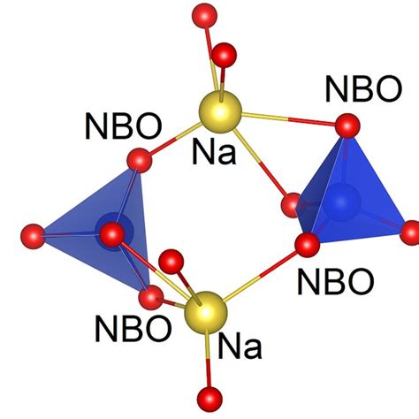 2 Results From A Molecular Dynamics Simulation Of A Na 2 O−3sio 2