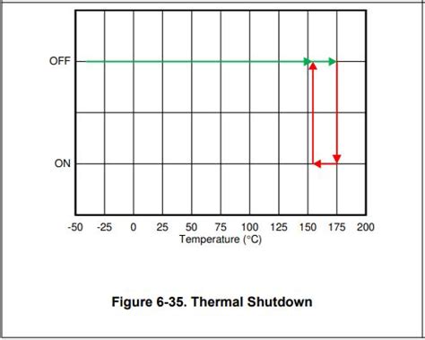 TPS7B87 Q1 Minimum Thermal Shutdown Temperature Power Management Forum Power Management