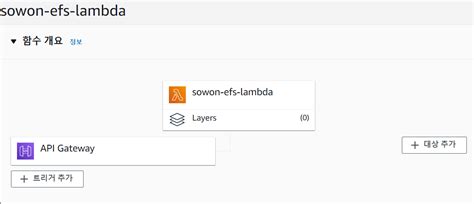 Aws Lambda로 Efs에 파일 업로드
