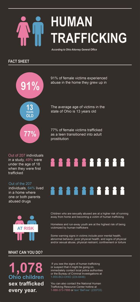 National Slavery And Human Trafficking Prevention Month Posts Newpath