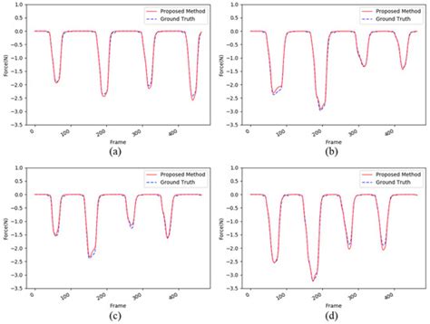 Sensors Free Full Text Inferring Interaction Force From Visual