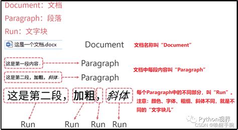 如何使用python Docx第三方库，操作读写doc Word文档，快速制作数据报表 Csdn博客