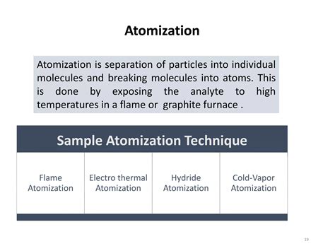 Atomic Absorption Spectroscopy History Atomization Techniques And