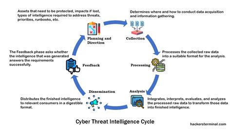Cyber Threat Intelligence Cti Definitive Guide For Beginners