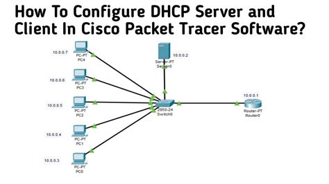 Cisco Asa Dhcp Server Configuration Example At Myesha Litherland Blog
