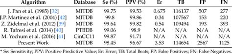 Comparative Analysis Between Different Qrs Detection Algorithms