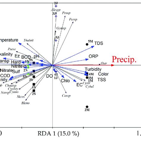 Spatial And Temporal Variation Of The Average And Standard Deviation Of Download Scientific