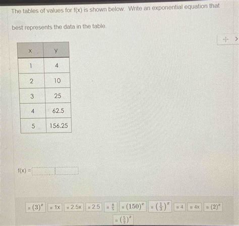 solved the tables of values for f x is shown below write an