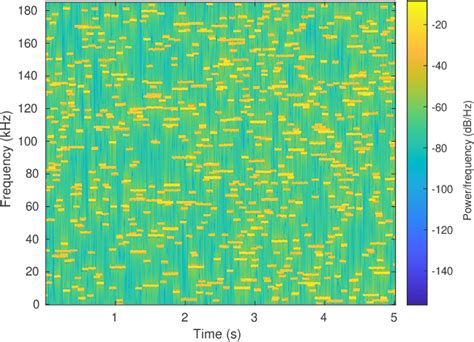 Figure 1 From An Lr Fhss Receiver For A Massive Iot Connectivity Semantic Scholar