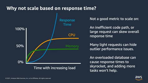 Amazon Ecs Scalability Best Practices Nathan Peck