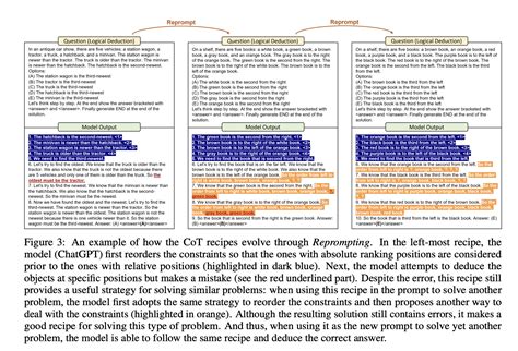 Microsoft Researchers Introduce Reprompting An Iterative Sampling Algorithm That Searches For