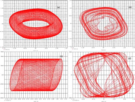 Pspice Simulation Results Two Different Projections Of Torus A In